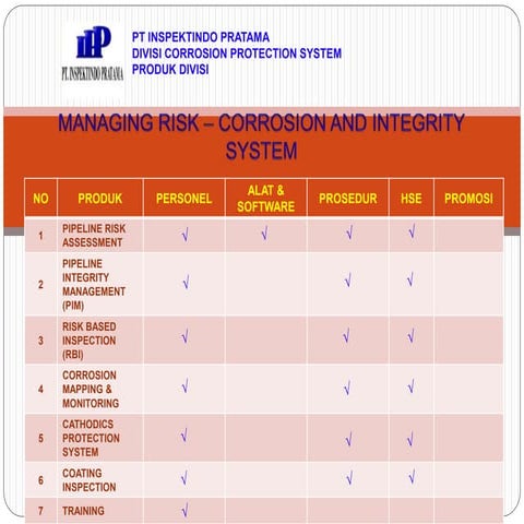 Pipeline Risk Assessment by PT Inspektindo Pratama | PPTX