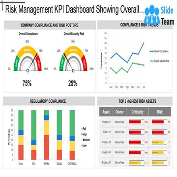 Health And Safety KPI Dashboard Showing Length Of Stay And Treatment