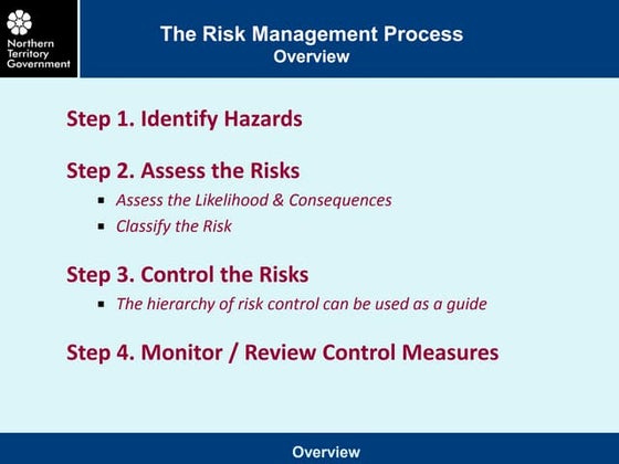 Module 1 - Introduction to Risk Management.pdf