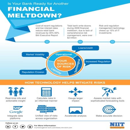 Is your bank ready for another financial meltdown? | PDF