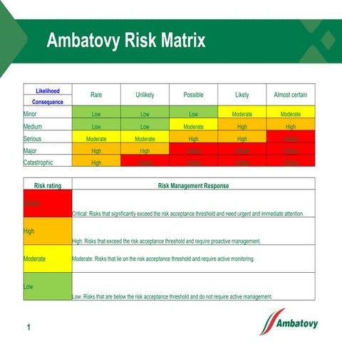 Risk Rating Comparison in the Factory.pptx