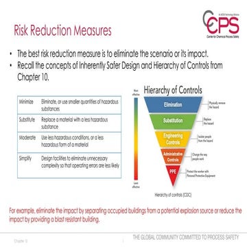 Risk Reduction Measures- knowledge .pdf