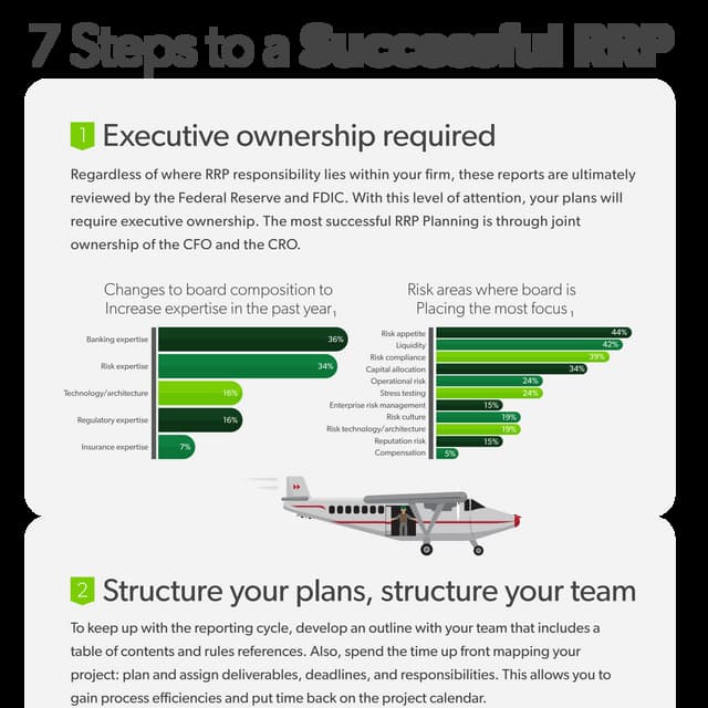 Risk reporting infographic | PDF