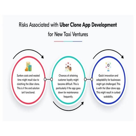 Risks Associated with Uber Clone App Development for New Taxi Ventures ...