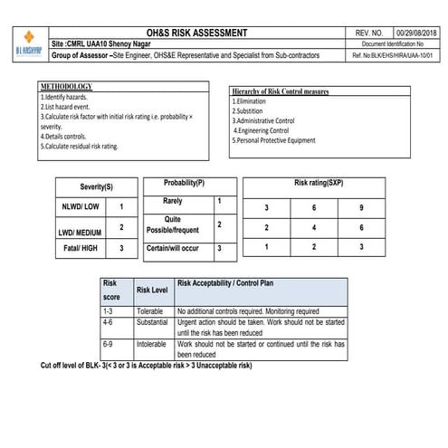 Risk Scoring Sheet for detailed risk management | PPT