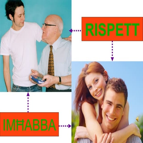 Rispett imhabba. | PPT