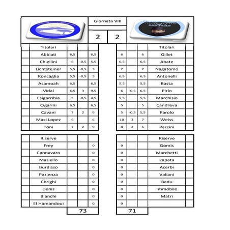 Risultati | PDF | Soccer | Sports