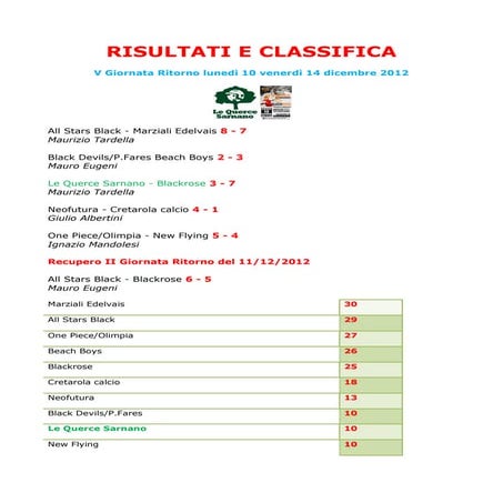 Risultati e Classifica V Giornata Ritorno | PDF | Air Travel | Travel Type