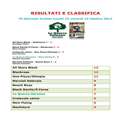 Risultati e Classifica VI Giornata Andata | PDF