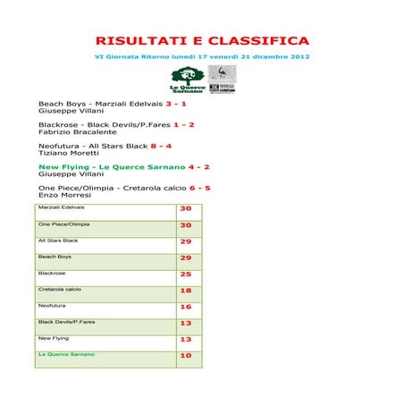 Risultati e Classifica VI Giornata Ritorno | PDF