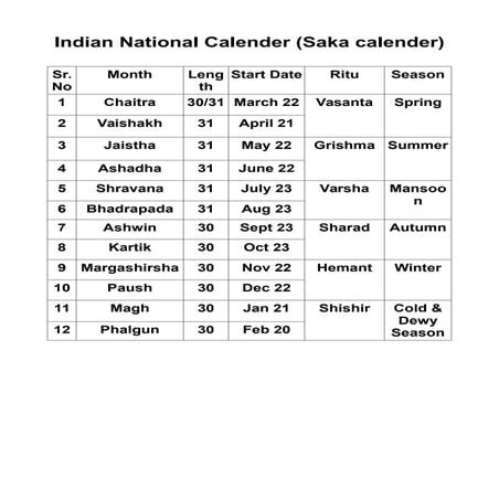 Ritu calender | PDF | Hinduism | Religion & Spirituality
