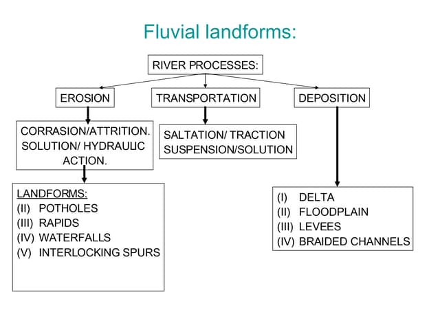 Grade 12 notes (Geomorphology) .pdf