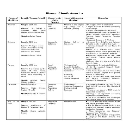 Rivers of south americaa & north america | PDF