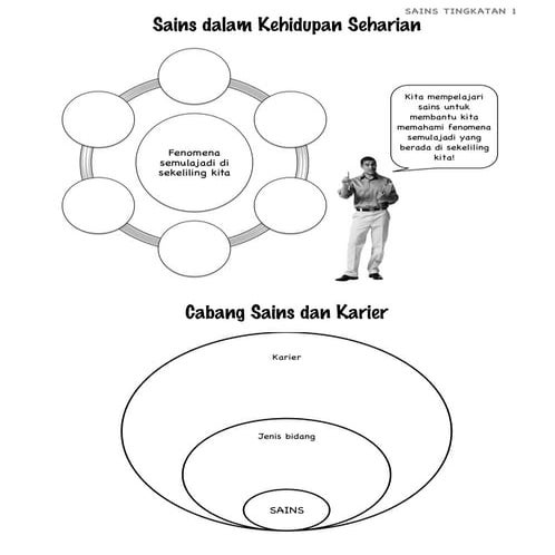Modul sains f1 isma 2016 | PDF