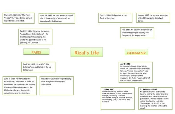 The Amor Patrio : The poem of Jose Rizal | PPTX