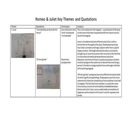 'Romeo and Juliet' key quotations table | DOCX