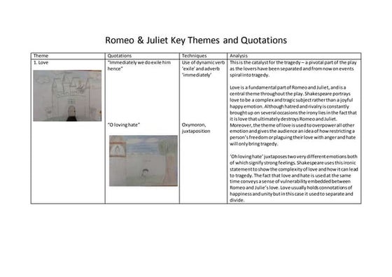 Romeo and juliet jeopardy | PPT