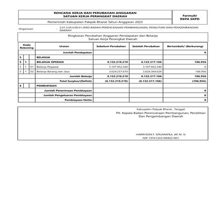 RKA Pergeseran dan Perubahan Tahun 2023.pdf
