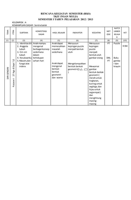 Rks sentra balok b | DOCX