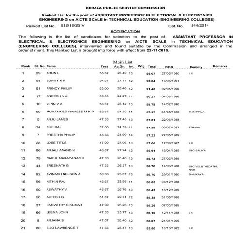 RL_818_18.pdf | Education industry | Industries