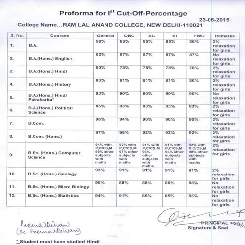 Ram Lal Anand college :- First Cut-off | PDF