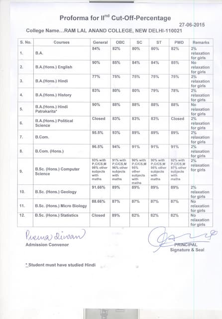 Ramanujan college :- First Cut-off | PDF
