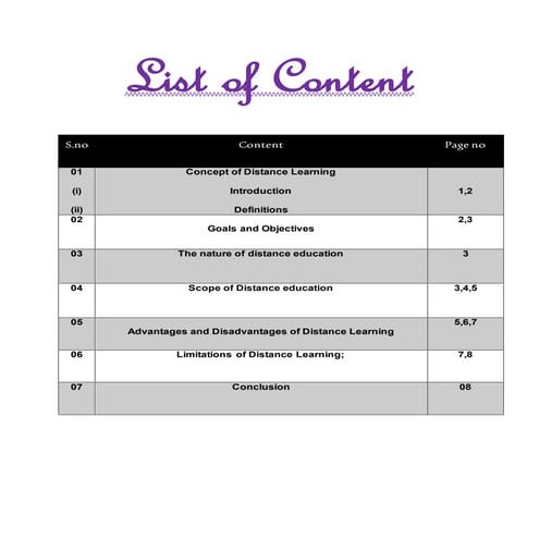 List of content | DOCX