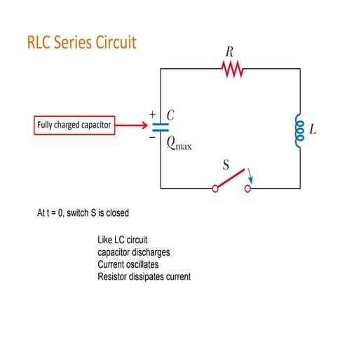 Rlc transformers | PPT