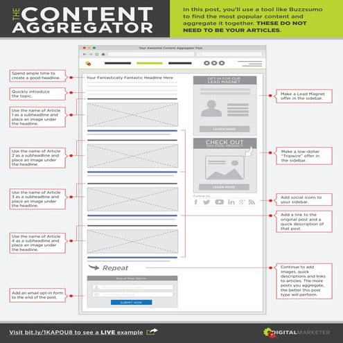 Content aggregator | PDF