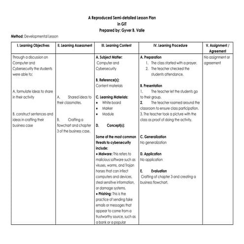 Reproduced lesson plan in GIT 10.docx.pdf