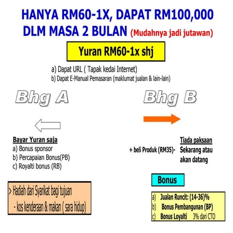 Rm60 1 x, dapat rm100,000 | PPT