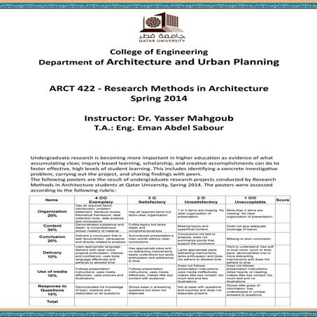 Research Methods in Architecture posters - Spring 2014 | PDF
