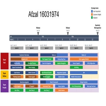 RMA powerpoint slide for study in the eductional of IT | PPT