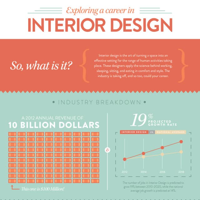 Interior Design Infographic Interior Presentation Designs, Themes,