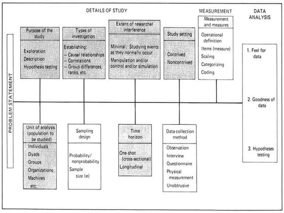 02 Chapter 2 Research Methods | PPTX | Science