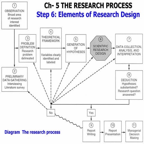 Research Method for Business chapter 5 | PDF