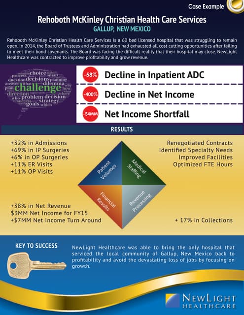 Todd Biederman, Ceo newlight healthcare at Newlight healthcare
