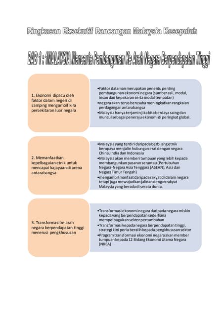 program transformasi ekonomi | PPT