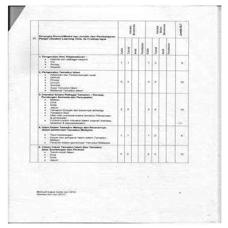 Rmk titas mpu3052 | PDF