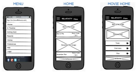 Grand rewards game house user flow | PPT