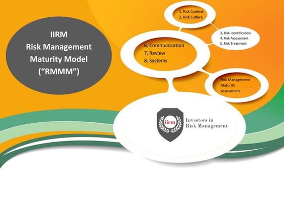 How to build a Project Flight Plan in Microsoft Project | PPT