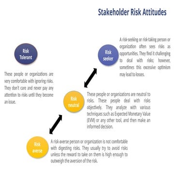 Risk Management Ideas Presentation 1 .pptx