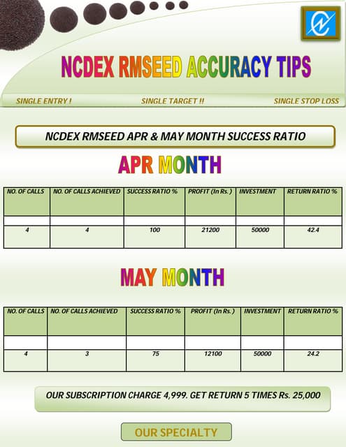 Ncdex soyabean tips | PDF