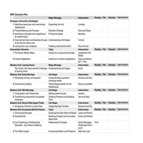 Rmt training plan | PPT