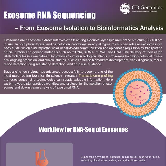 RNA-Seq of Exosomes | PDF