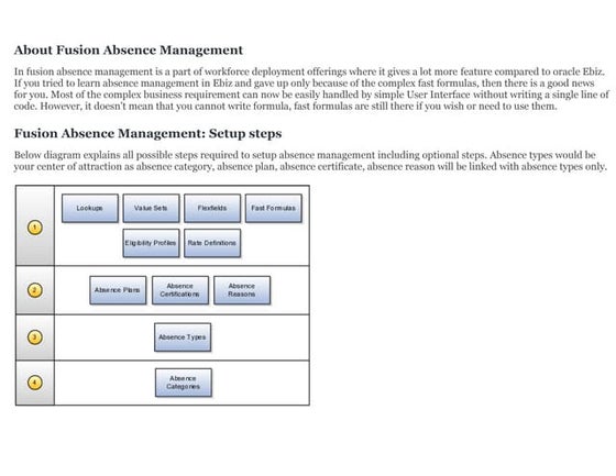 Oracle Fusion Hcm Payroll Process Flowpdf