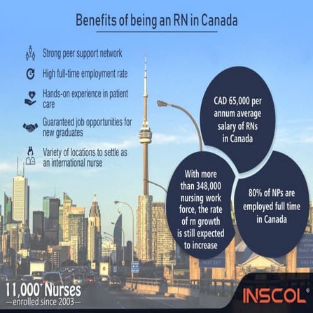 Working as a registered nurse in Canada | PPT