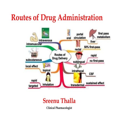 Dosage forms and routes of drug administration | PPTX