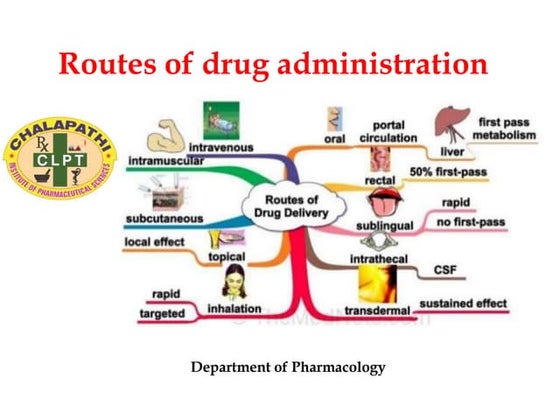 Route of drug administration | PPT | Digestive Disorders | Diseases and ...