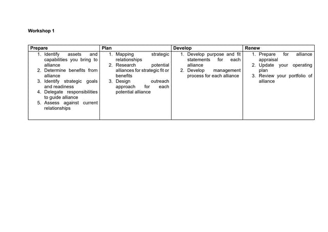 Lesson Plan in Values Education 11 and 12 | DOCX